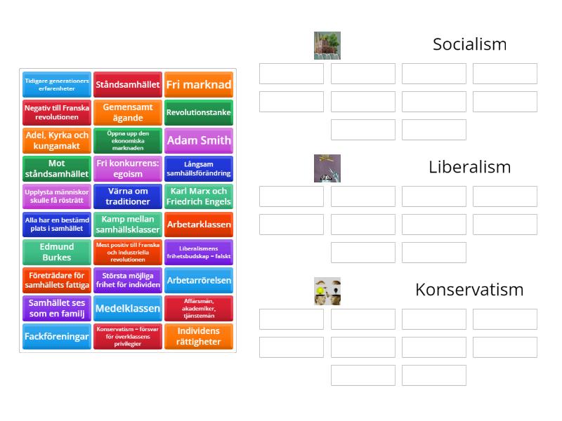 Politiska Ideologier - Group sort