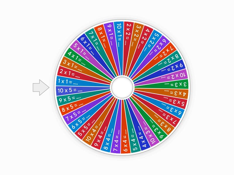TES PERKALIAN - Spin the wheel