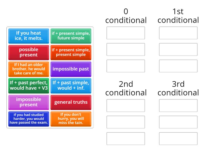 Conditionals review - Group sort