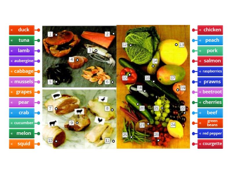 EF B1 unit 1A food vocabulary - Labelled diagram