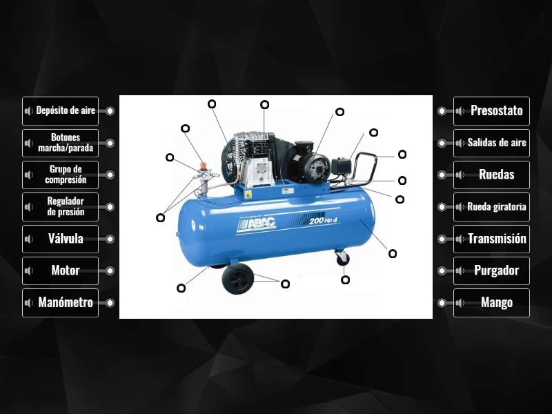 Partes del compresor - Labelled diagram
