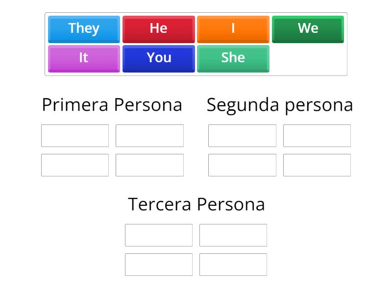 Grammatical People - Group sort