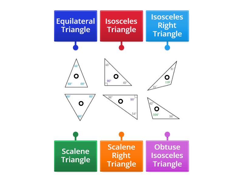 Types of Triangles Test - Labelled diagram