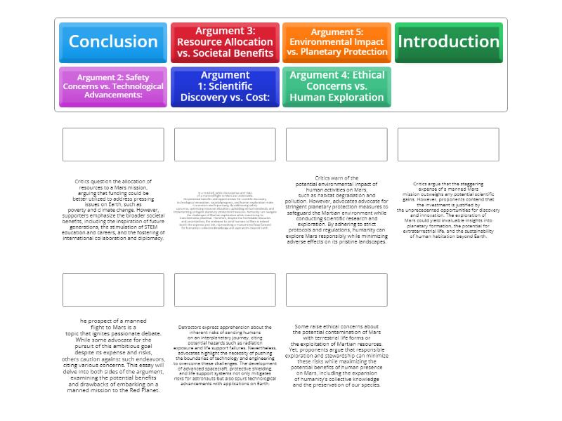 Module 2_Unit 4_ Point-by-Point Organization_Activity 1 - Сопоставить