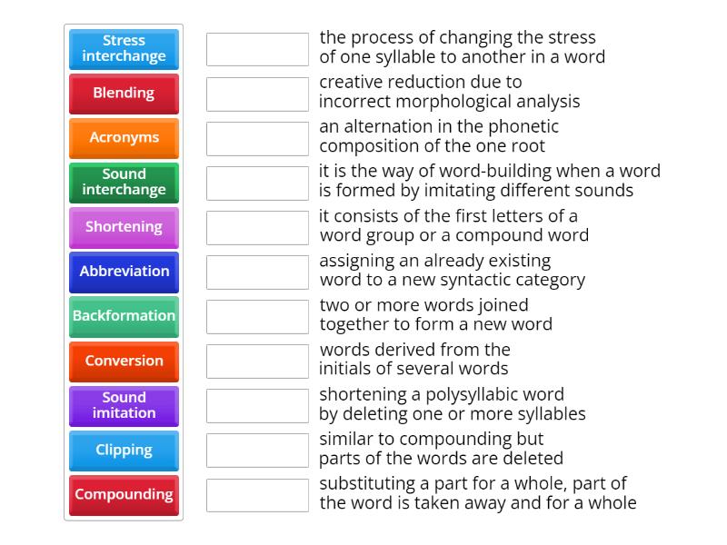 Types of word formation - Match up