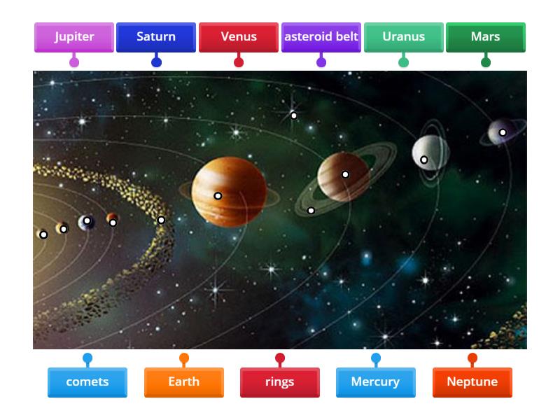 Planets picture - Labelled diagram