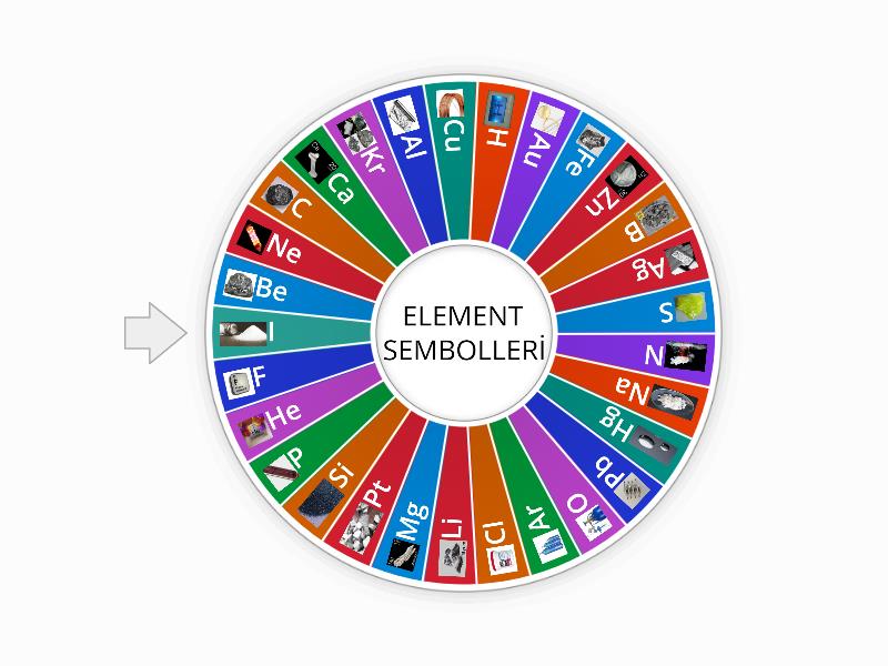 ELEMENT SEMBOLLERİ - Spin the wheel