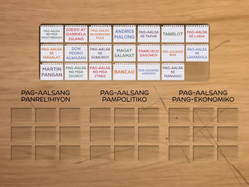 ISA-AYOS MO!! - Group sort