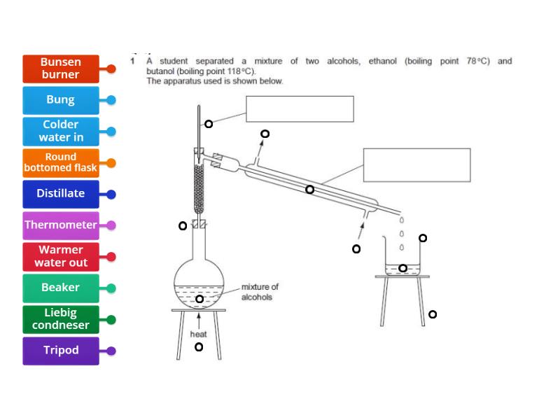 Fractional distillation apparatus - Labelled diagram