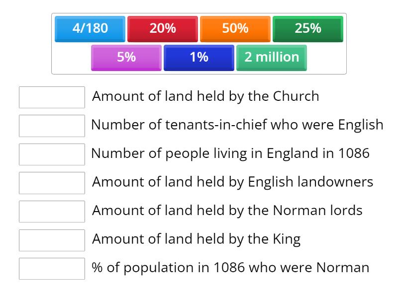 Impact of Norman Conquest - Starter Game - Match up