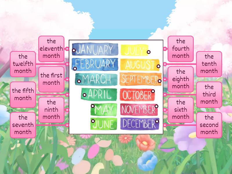 ORD NUM AND MONTHS - Labelled diagram
