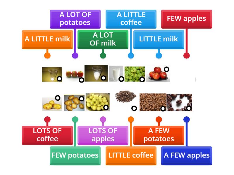 Quantifiers: (a) little, (a) few, a lot of/lots of - Labelled diagram