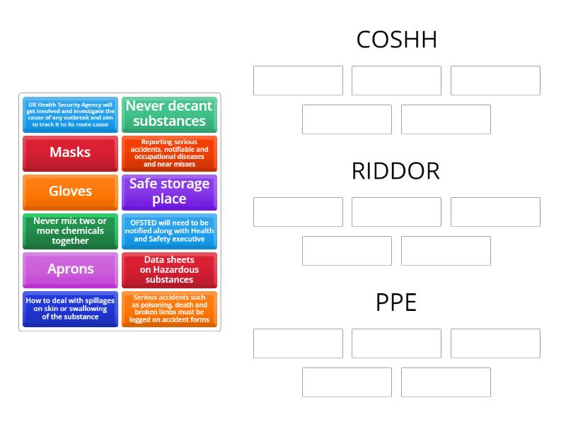 COSHH, RIDDOR and PPE (H&S) - Classificação em grupos