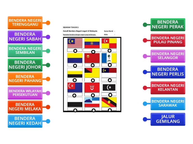 KENAL PASTI BENDERA MALAYSIA DAN NEGERI - Labelled diagram