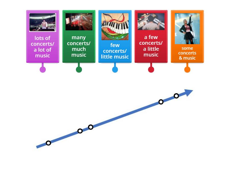 Quantity on a cline- Concerts and music - Labelled diagram