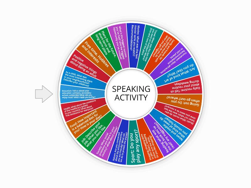 Speaking Wheel: Conversation club. - Spin the wheel