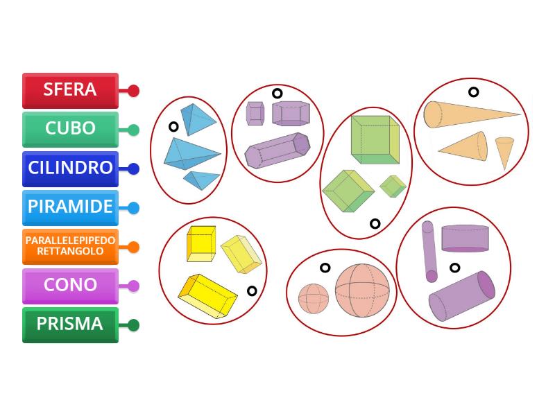 Nomi dei solidi: poliedri e solidi di rotazione - Labelled diagram