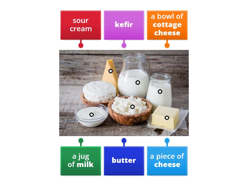 Dairy products - Labelled diagram