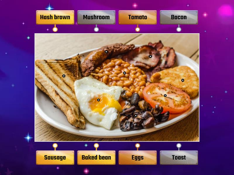 English Breakfast edit - Labelled diagram