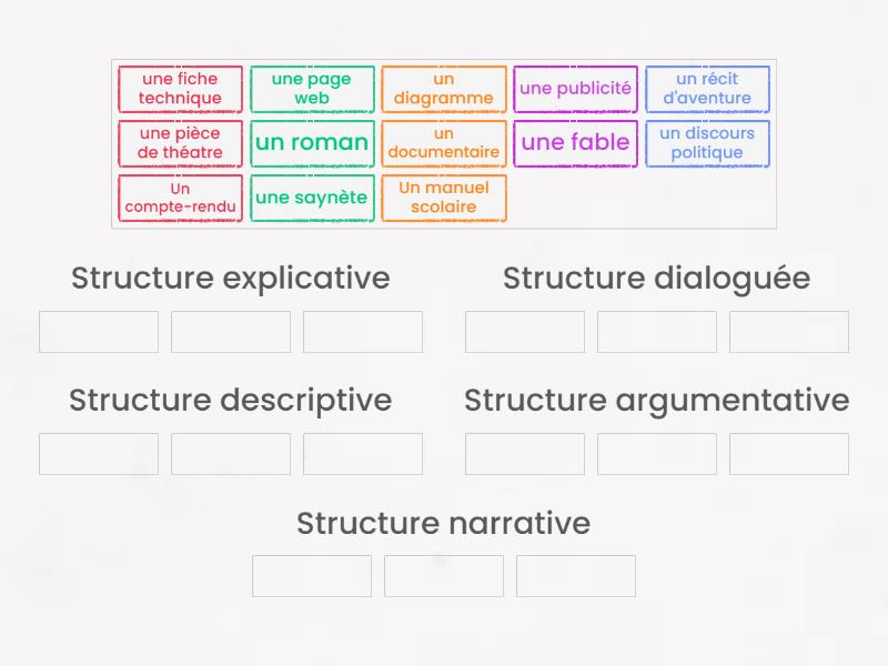J&A - Texto'Quizz / Les structures textuelles (les types de texte ...