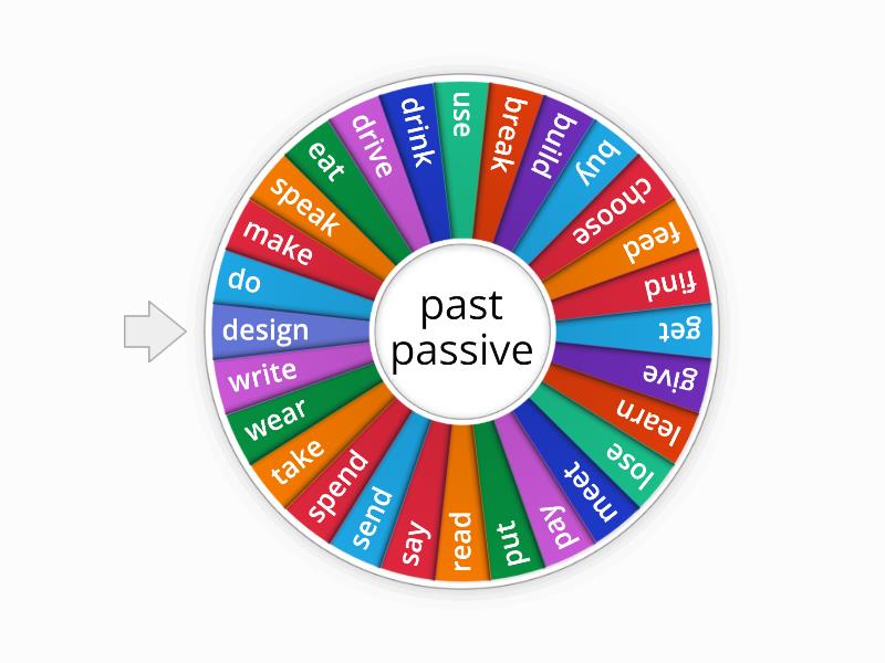 past passive - Random wheel
