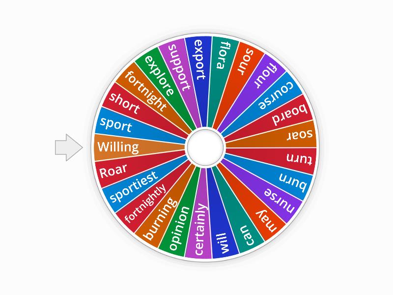 Week 5 Term 1 Randomized Wheel - Spin the wheel