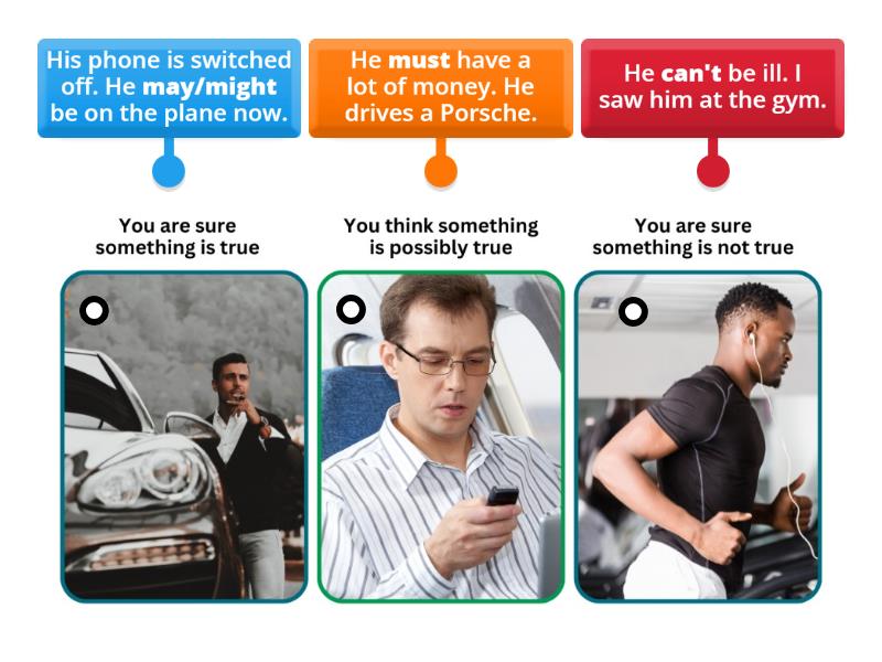 Must, may, might, can't (deduction) - Labelled diagram