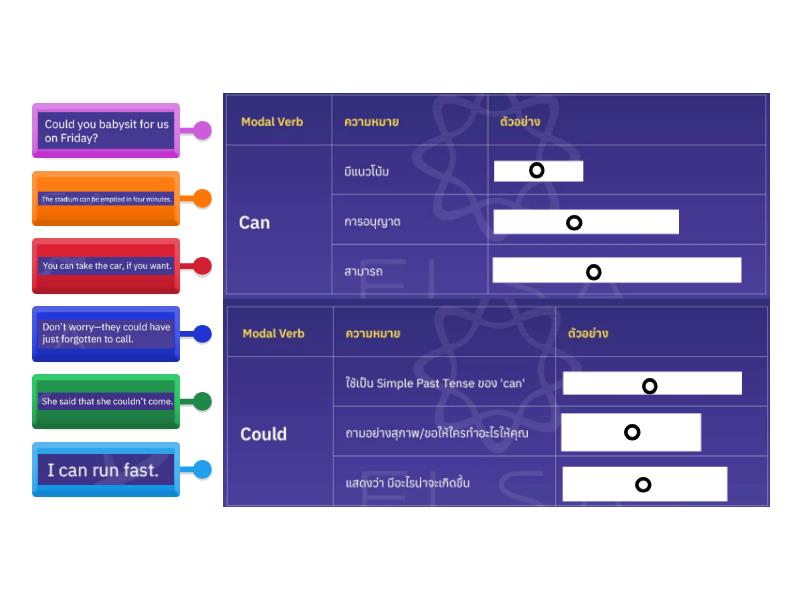 Can Could meaning - Labelled diagram