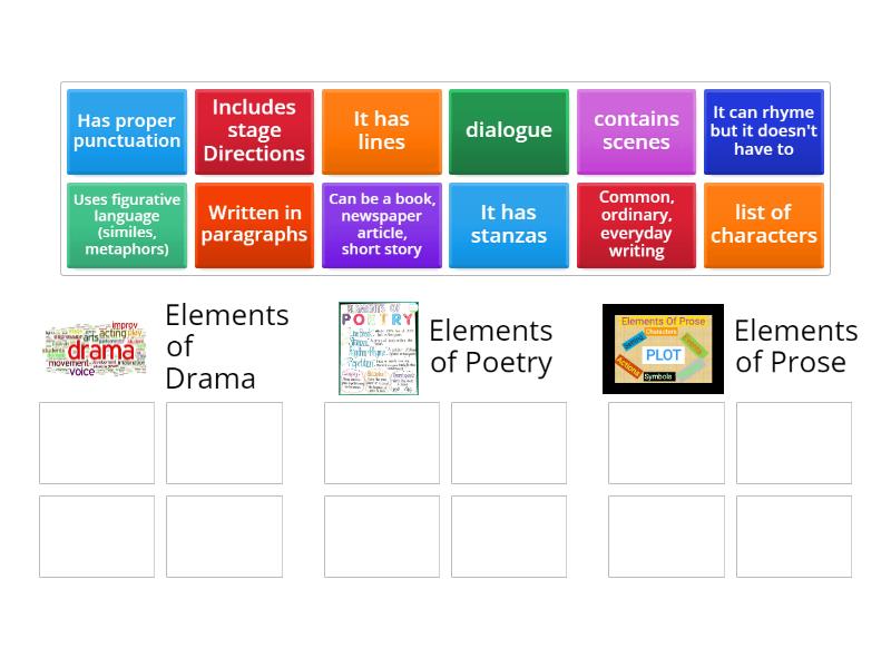 Poetry, Prose, and Drama - Group sort