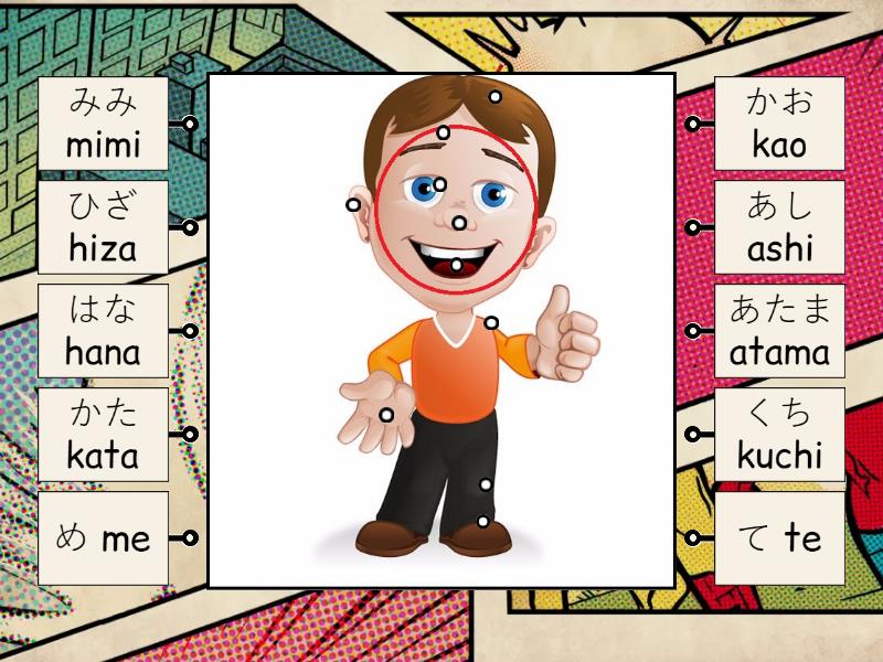 Body Parts (Karada) - Labelled diagram