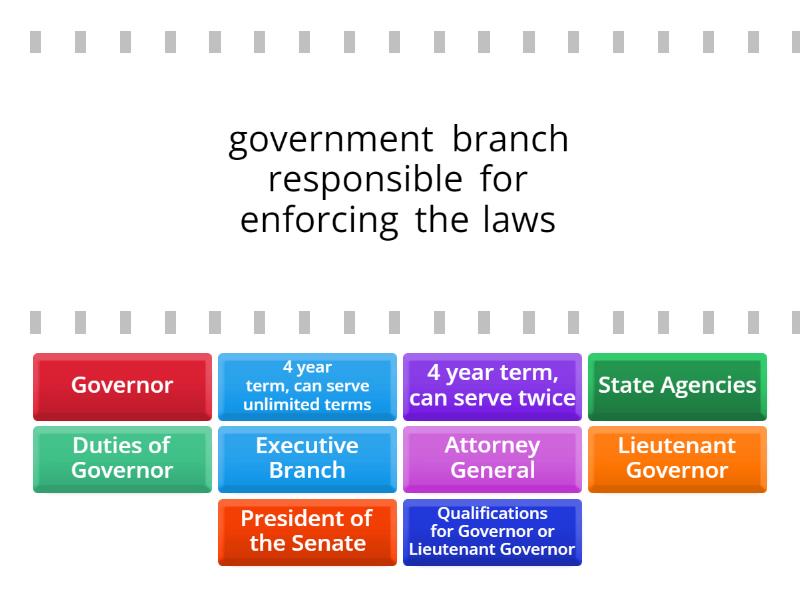 SS8CG3 Executive Branch - Find the match