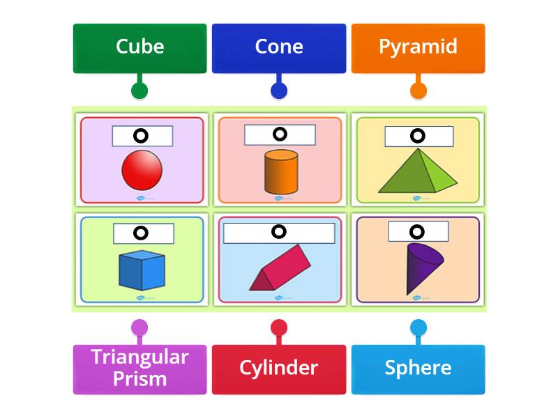 3D Shapes - Labelled diagram
