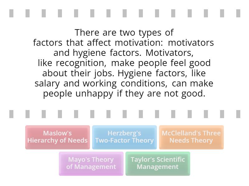 Understanding Motivation Theories in the Workplace - A2 M3 - Encontre a ...