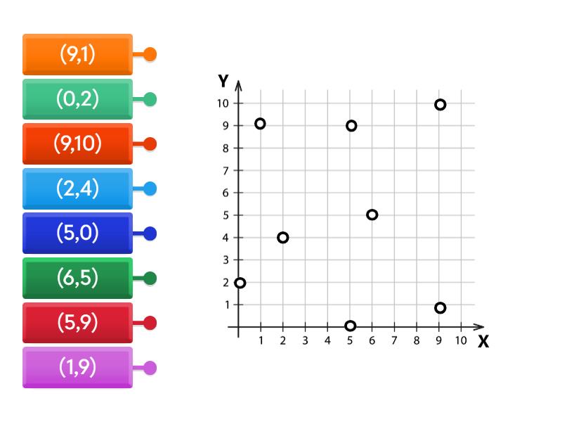 First Quadrant Coordinates - Labelled diagram