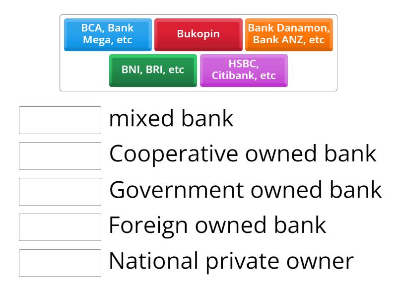Types of Bank Based on Ownership - Match up