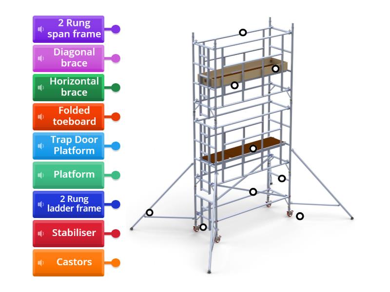 Scaffold Tower: Identifying Parts - Labelled diagram