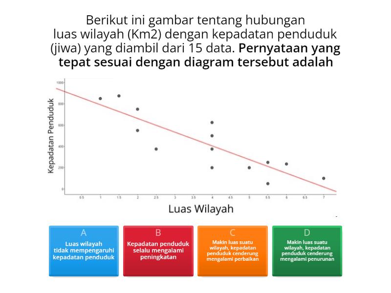 MENGINTERPETASIKAN, MENENTUKAN ARAH, DAN BENTUK DIAGRAM SCATTER PLOT ...