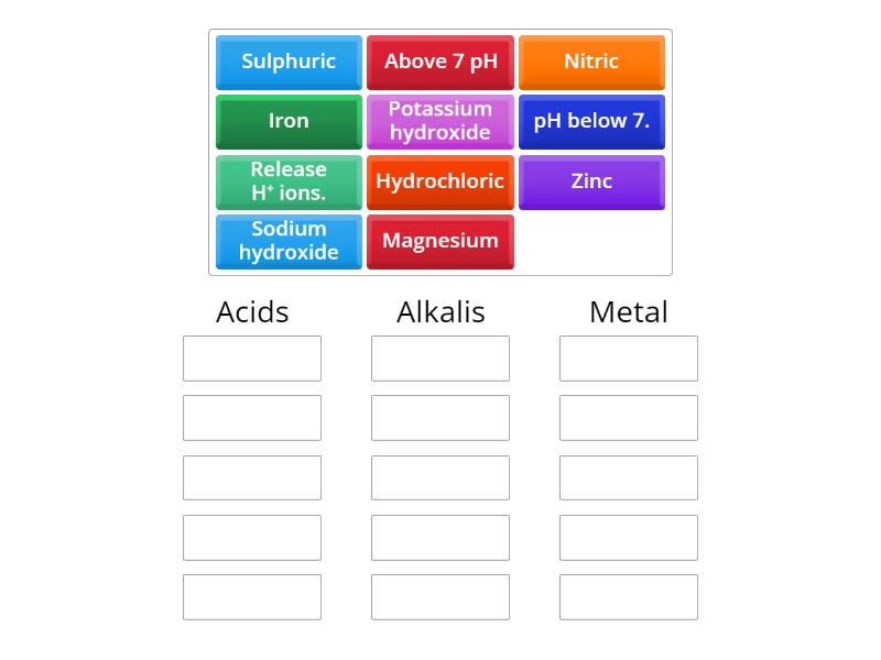 Acid/Base/Alkali/Metal - Group sort
