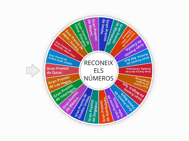 Circuitos de Fórmula 1 - Spin the wheel
