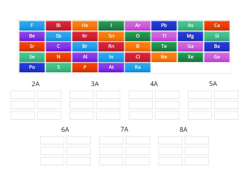 ตารางธาตุหมู่A(ไม่มี1A) - Group sort
