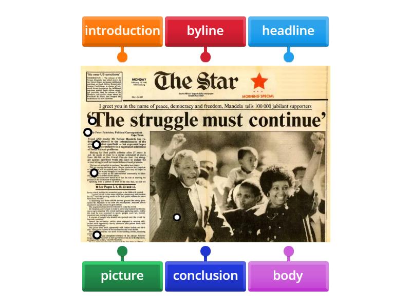 Newspaper article features - Labelled diagram