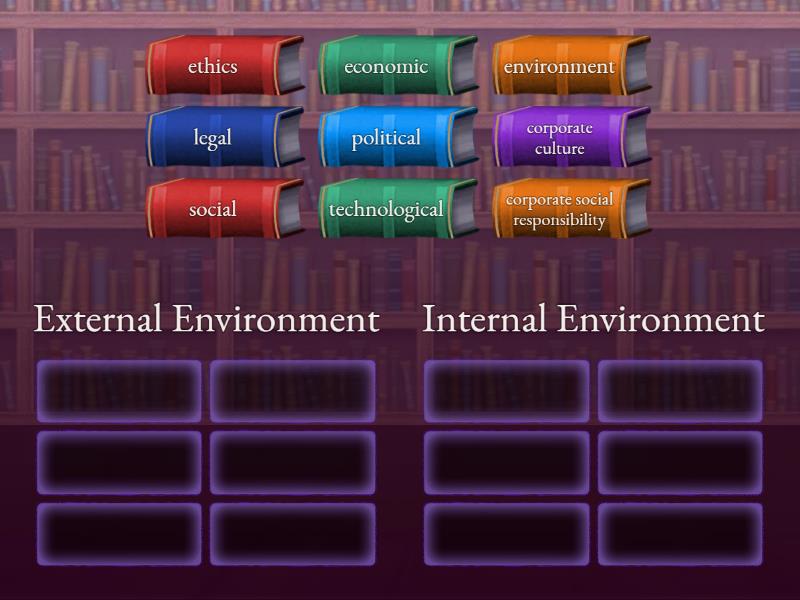 LO C External and Internal Factors - Group sort