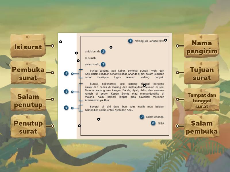 Struktur Surat Pribadi - Labelled diagram