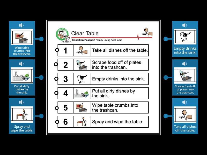 Clear Table - Labelled diagram