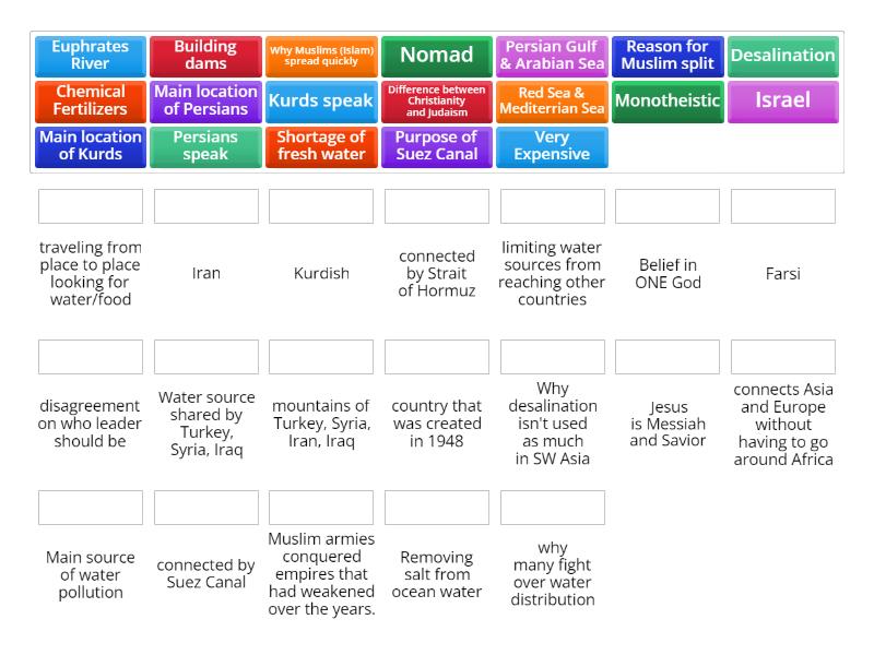 Unit 1 SW Asia Geography Review - Une las parejas