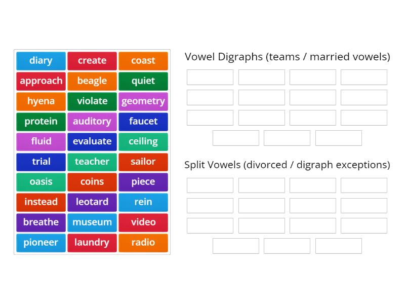 Vowel Digraph & Split Vowel Sort - Group sort