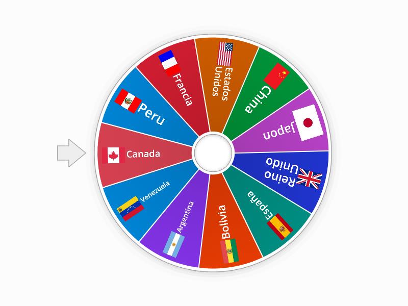 Paises - Random wheel