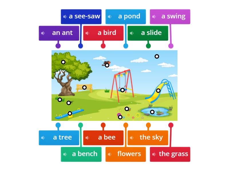 The Park - Labelled diagram