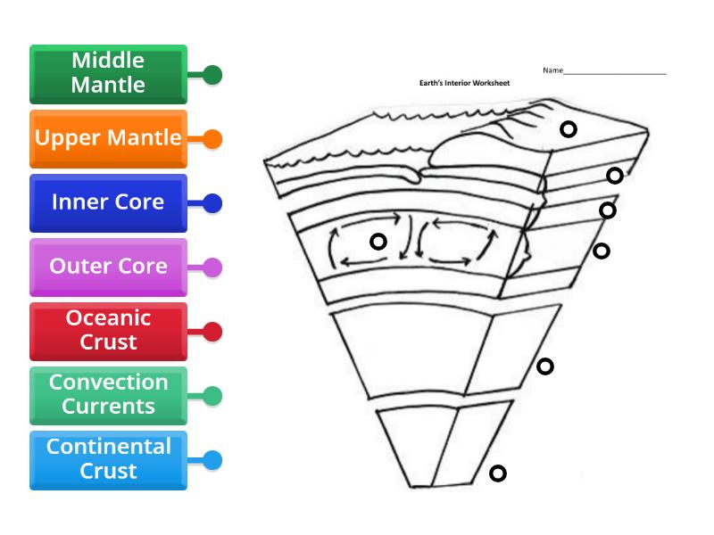 Structure Of The Earth - Labelled diagram