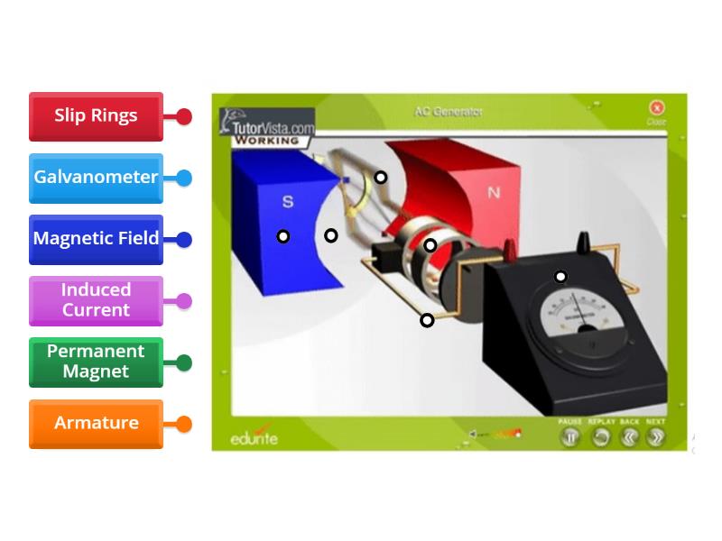 Parts of a Generator - Labelled diagram